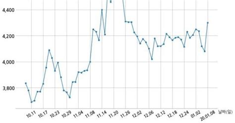 신원종합개발 주원익홀딩스와 339억원 계약체결