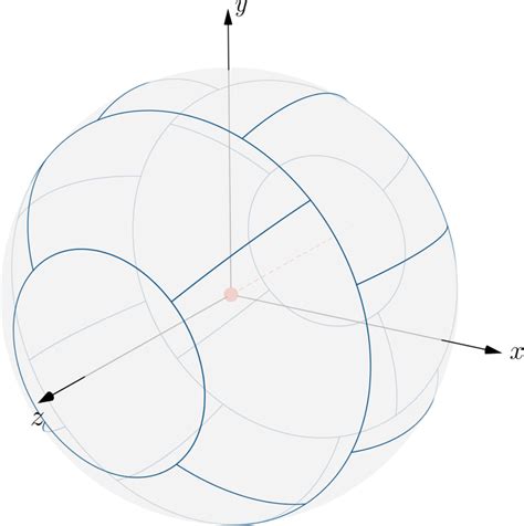 Partitioning Of Sphere Into 18 Sections With Equal Surface Area Es18