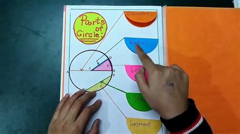 Maths Project Math Activity For Class 6 Portfolio Art Integrated