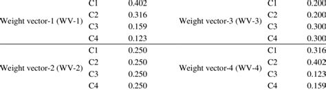 The Weight Vectors Designed For The Sensitivity Analysis Weight Vector