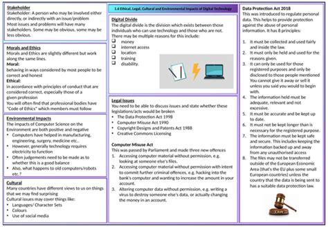 J277 Ocr Computer Science Unit 1 6 Revision Sheets Practice Questions Teaching Resources
