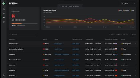 Mitre Atlas The Intersection Of Cybersecurity And Ai Hiddenlayer