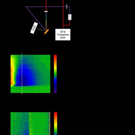 A The Pump Probe Spectroscopy Setup In Reflectance Mode With A 325 Nm