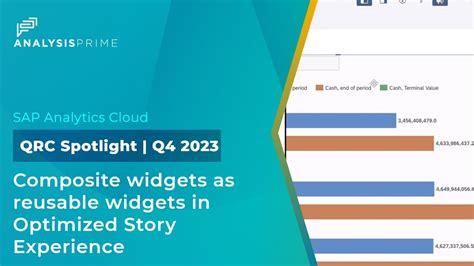 Composite Widgets As Reusable Widgets In Optimized Story Experience