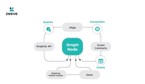 Subgraphs In Blockchain Diving Into Benefits Use Cases Deployment And More