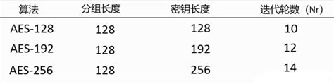 Js与java对接aes 128 Gcm加密、解密算法 Sjpqy 博客园
