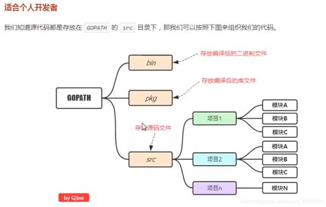 【go语言学习】（一）环境安装go 李文周 环境 Csdn博客