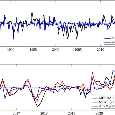 Daily Smap Surface Soil Moisture Anomalies M³ M⁻³ Averaged Over The