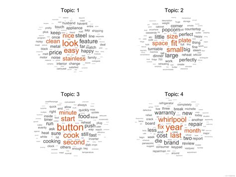 Nlp之lda及情感分析实现——matlab Text Analysis Toolbox 工具箱例程：官方文档中文解释在2020美赛c题的应用
