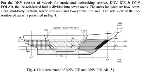 Ship Ice Class Amarine