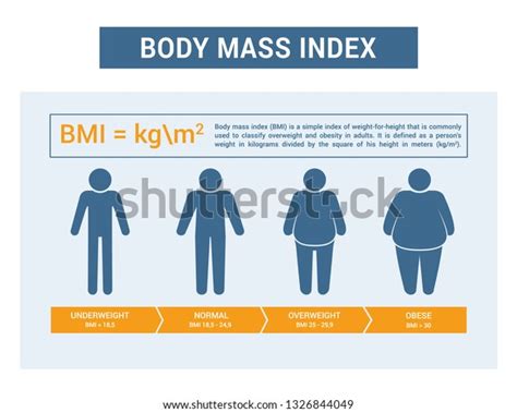 Body Mass Index Chart Flat Silhouettes Stock Vektor Royaltyfri 1326844049