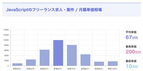 Webエンジニアがきついと言われている7つの背景とは エンジニアスタイル