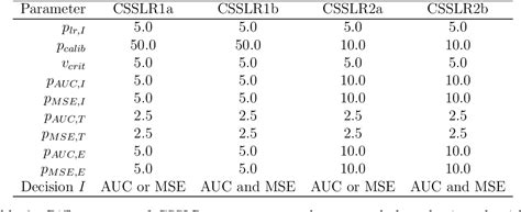Table 2 From Comprehensive Stepwise Selection For Logistic Regression