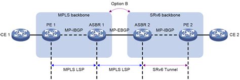 support 06 evpn l3vpn over srv6 configuration h3c