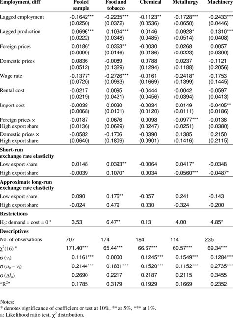 Random Effect Model Maximum Likelihood Estimates Download Table