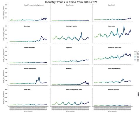 How Plot Relational Graphs Dash Python Plotly Community Forum