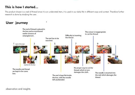 Product Portfolio On Behance