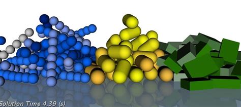 Interaction Between Different Particle Types Left Blue Clumped Download Scientific Diagram
