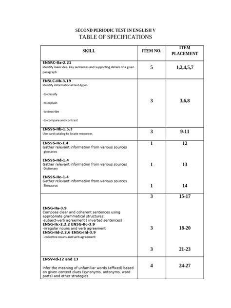 Table Of Specification English Q2 Pdf Adjective Word
