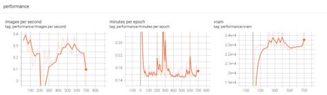 Stable Diffusion Fine Tuning Experiments With Ed Part