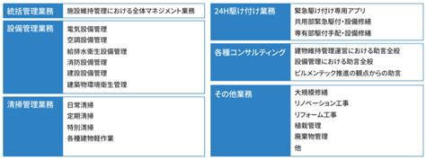 Bmプライム X Concierge Ai×施設管理の未来