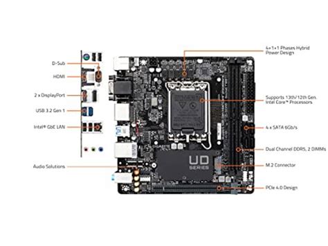 Last Completed PC Builds With GIGABYTE H610I Pangoly