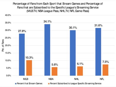Sbrnet On Linkedin Sbrnet