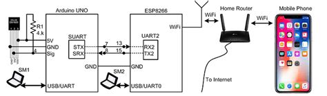 Help With Arduino Uno R3 Networking Protocols And Devices Arduino