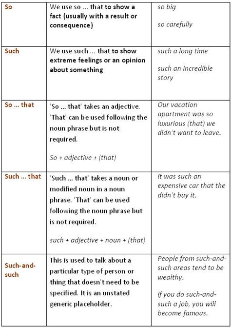 So Vs Such English Grammar Rules