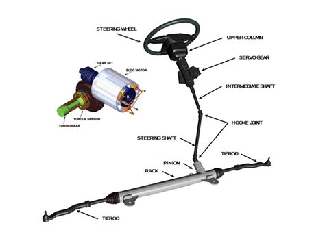 EPS Motor Stator And Rotor Assembly Solutions