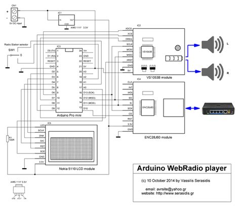 Esp32 Internet Radio Artofit