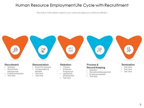 Employee Lifecycle Employment Continuous Ppt Powerpoint Presentation Complete Deck