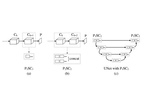 Parallel Separable 3d Convolution For Video And Volumetric Data