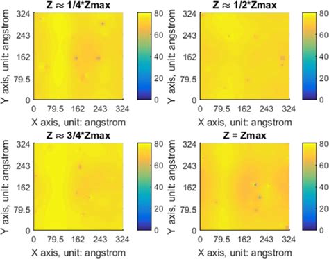 Dielectric Constant Profile εrt E Of Aqueous Solvent In Cacl 2