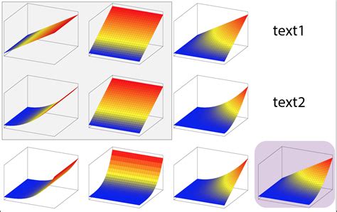 Tikz Pgf Adding Text And Backgrounds Globally To Pgfplots Group Plot