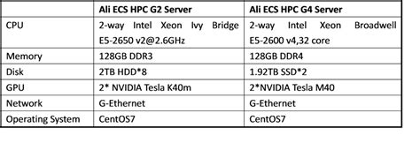 R Benchmark For High Performance Analytics And Computing II GPU