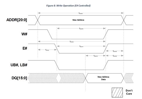 Pcb Design Unstable Access To External MRAM When Using Nucleo STM32