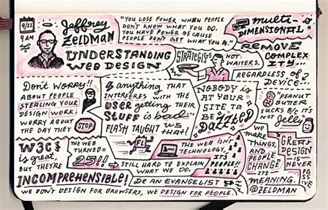 50 Awesome Resources To Create Visual Notes Graphic Recordings