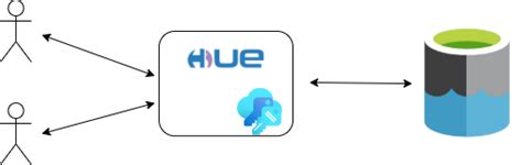 Hue The Open Source Sql Assistant For Data Warehouses