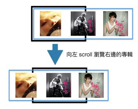 設定 Content Size，實現水平捲動，上下捲動和分頁的 Scroll View By 彼得潘的 Ios App Neverland
