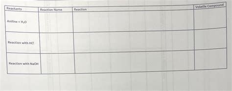 Solved Please Solve The Following Reactions Each Reaction