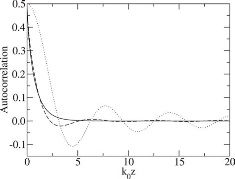 Some Examples Of Eulerian Autocorrelation Functions G˜z′ Download