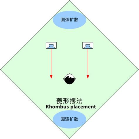 Do You Know How To Place Amplifiers And Speakers To Achieve Best Performance