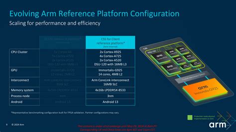 MediaTek เตรยมทำซพย ARM สศก AI PC หลง Microsoft หมดสญญากบ Qualcomm DroidSans