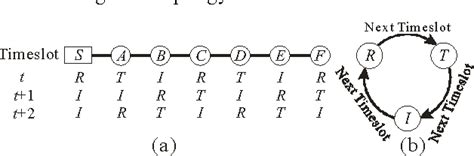 Figure 1 From Minimal Time And Conflict Free Schedule For Convergecast