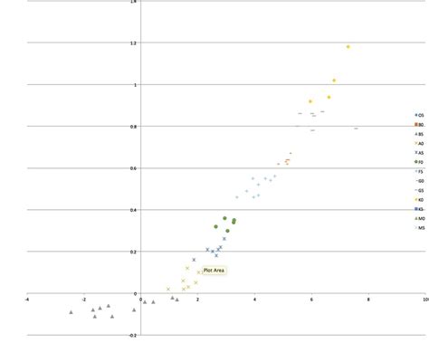 Excel Swap X And Y Axis Without Manually Swapping Values Stack Overflow