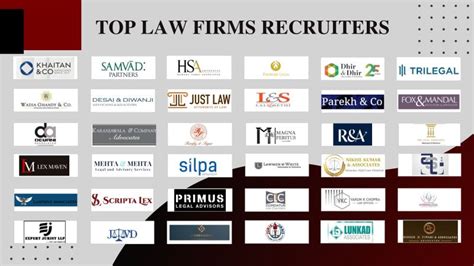 Charul Lunia Posted On Linkedin