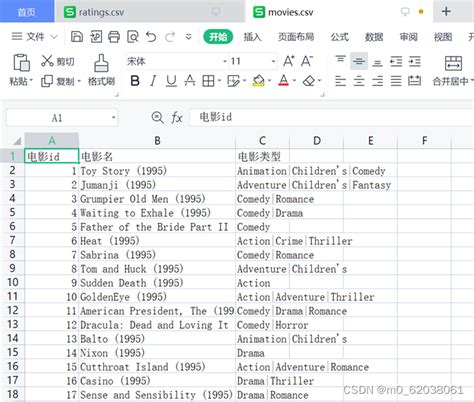 电影智能推荐系统（基于相似的人） targetmovie values csdn博客