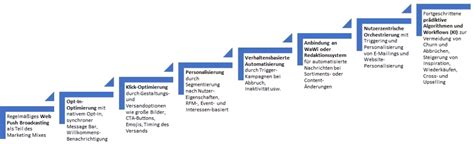 the big web push guide signalize