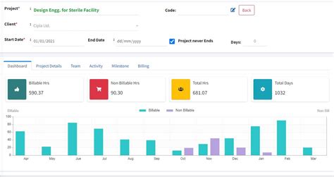 Project Time Tracking Project Management Software